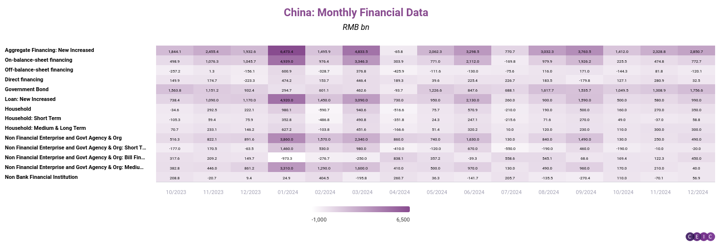 CEIC Article: China: watching the money supply as more stimulus revealed